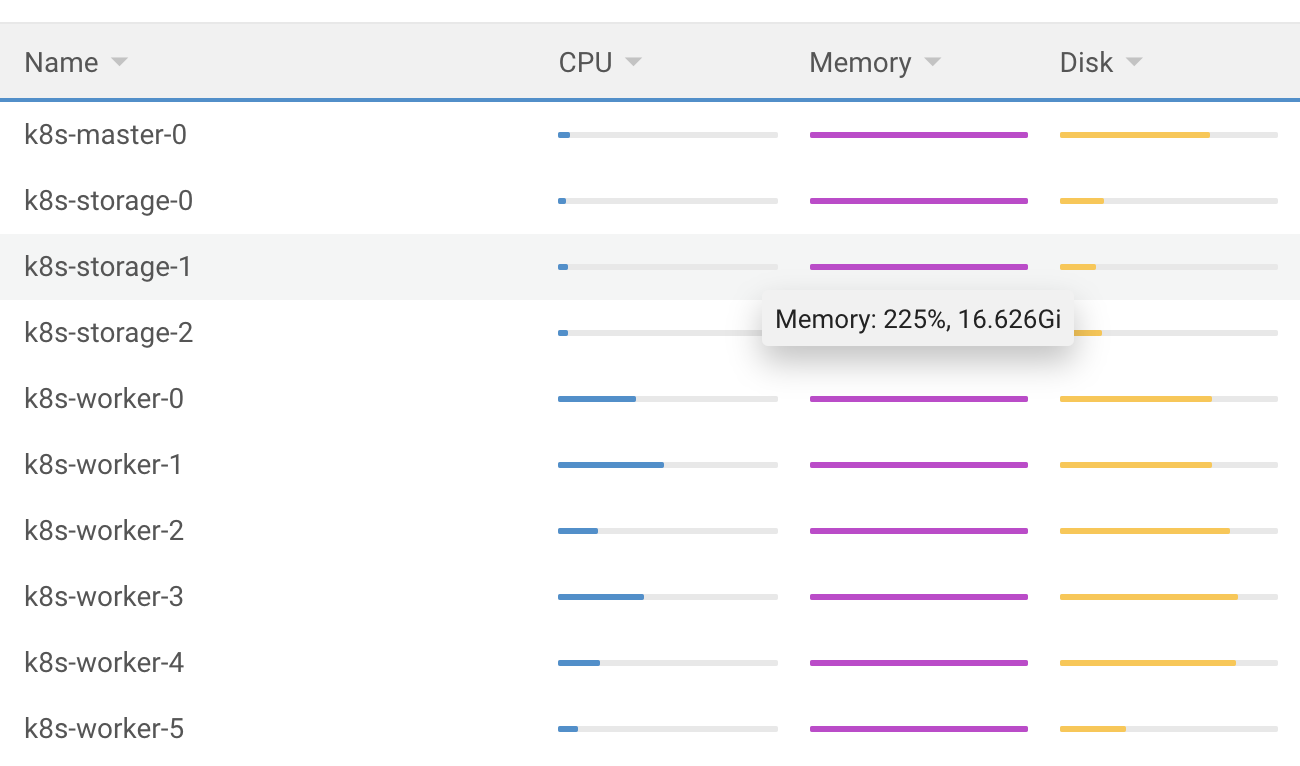 Node memory capacity incorrect on graph · Issue #370 · lensapp/lens · GitHub