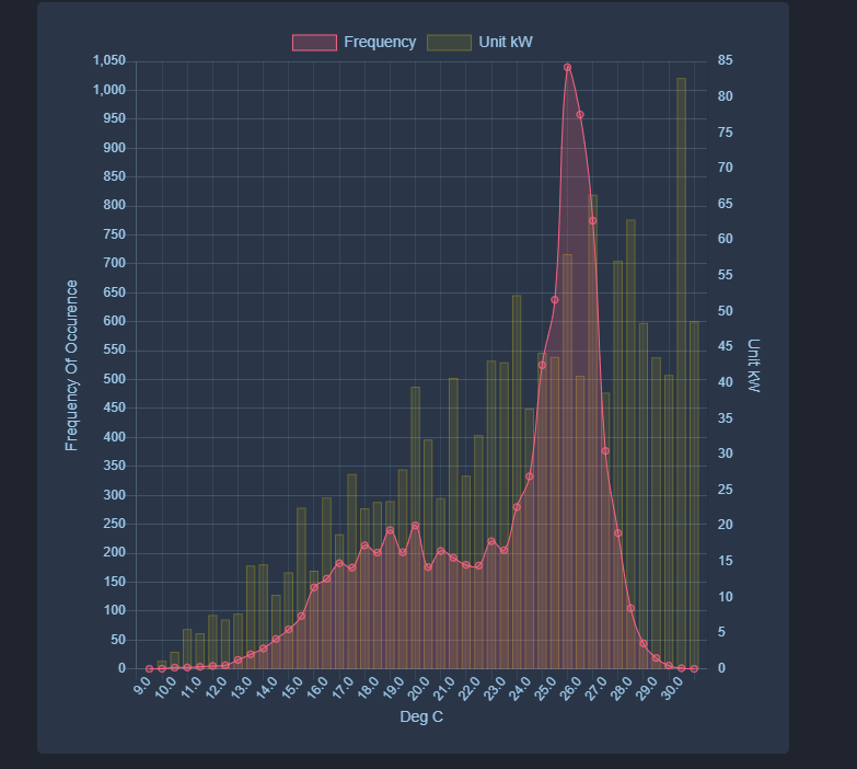 Information Overlap on new chart instance · Issue #7567 · chartjs/Chart ...