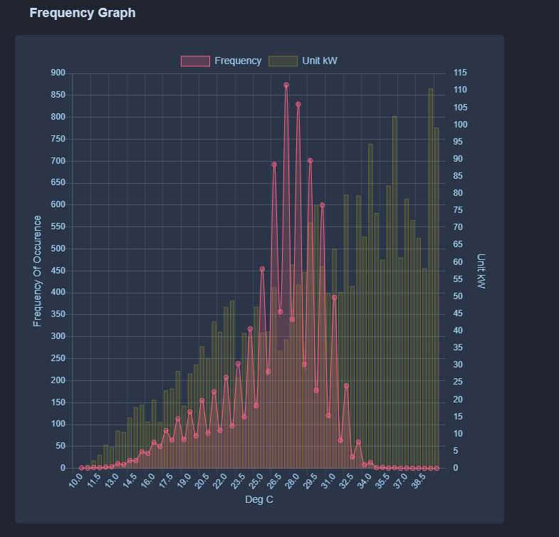 Information Overlap On New Chart Instance · Issue 7567 · Chartjschartjs · Github 