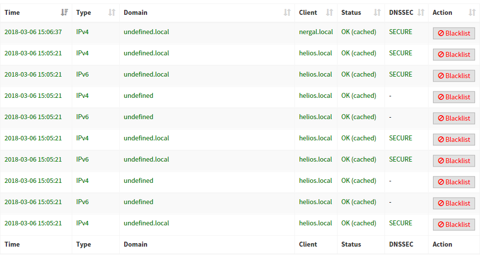Dashboard Query Log Undefined Domain · Issue 2024 · Pi Holepi Hole · Github