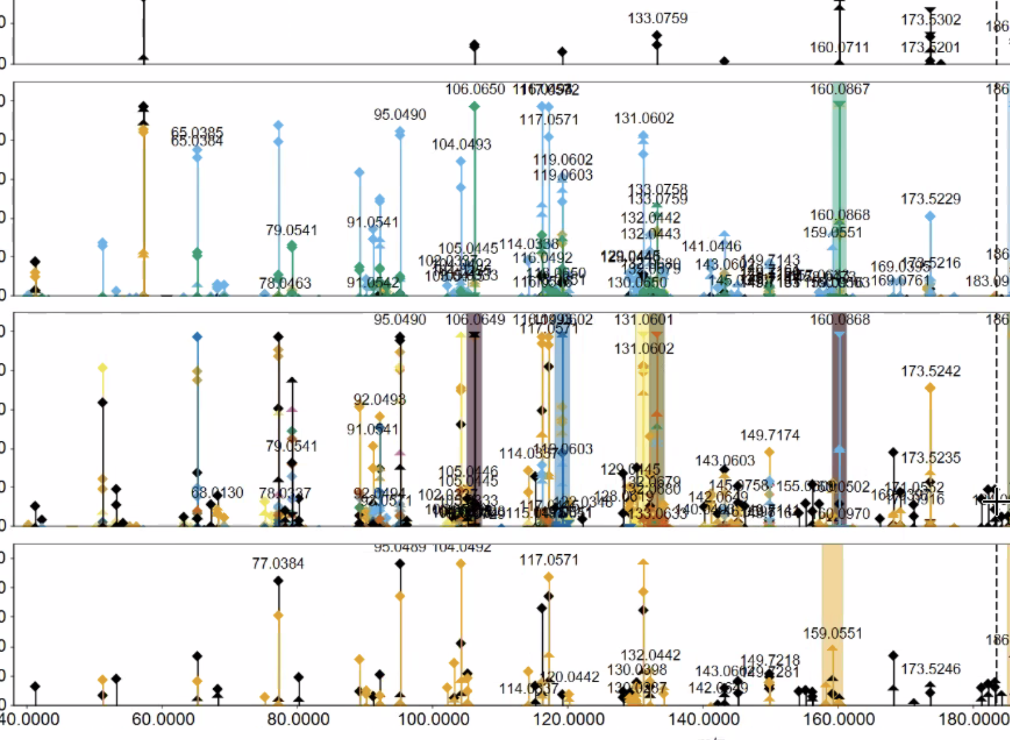 Fix chart label generator · Issue #939 · mzmine/mzmine · GitHub