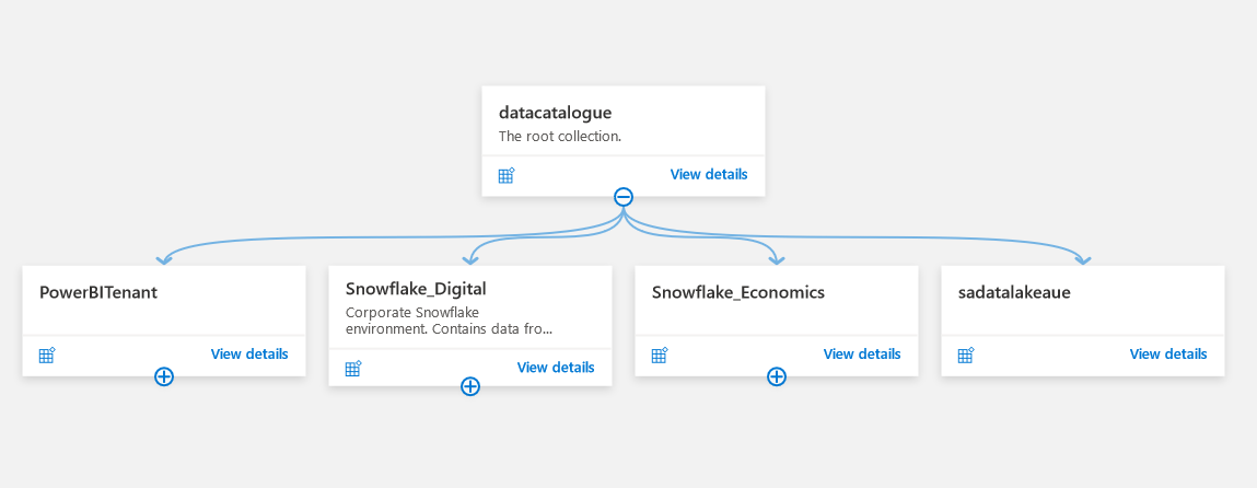 Uploading an entity to a sub collection, instead of the root collection. · Issue #248 · wjohnson ...