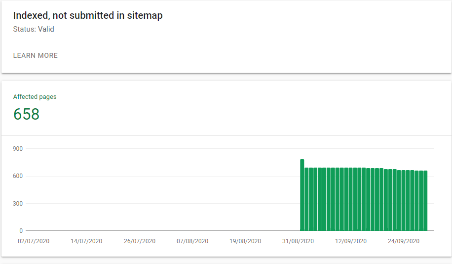 De-indexed pages still appearing in coverage [SEO Spam Attack] · Issue #9035 · google ...