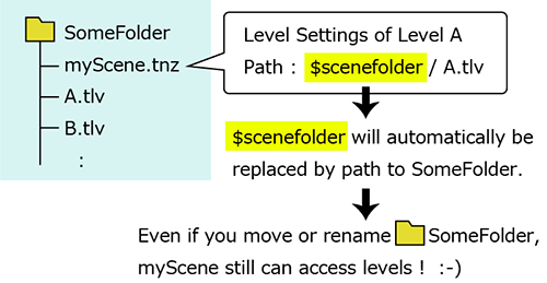 Enable to Specify Level Paths as the Relative Path from the Scene's Parent Folder · Issue #1488 ...