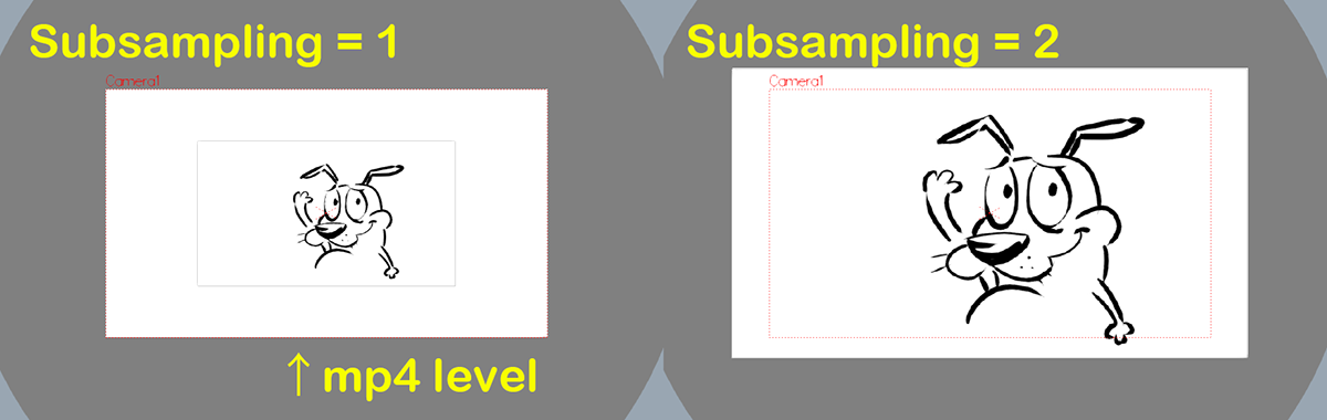 Subsampling option resizes mp4 levels on the viewer · Issue #2637 ...
