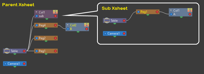 Loss of pegbar info on exploding sub xsheet · Issue #3335 · opentoonz/opentoonz · GitHub