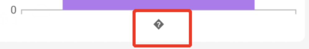 charts text content not support emoji display · Issue #1017 · syncfusion/flutter-widgets · GitHub