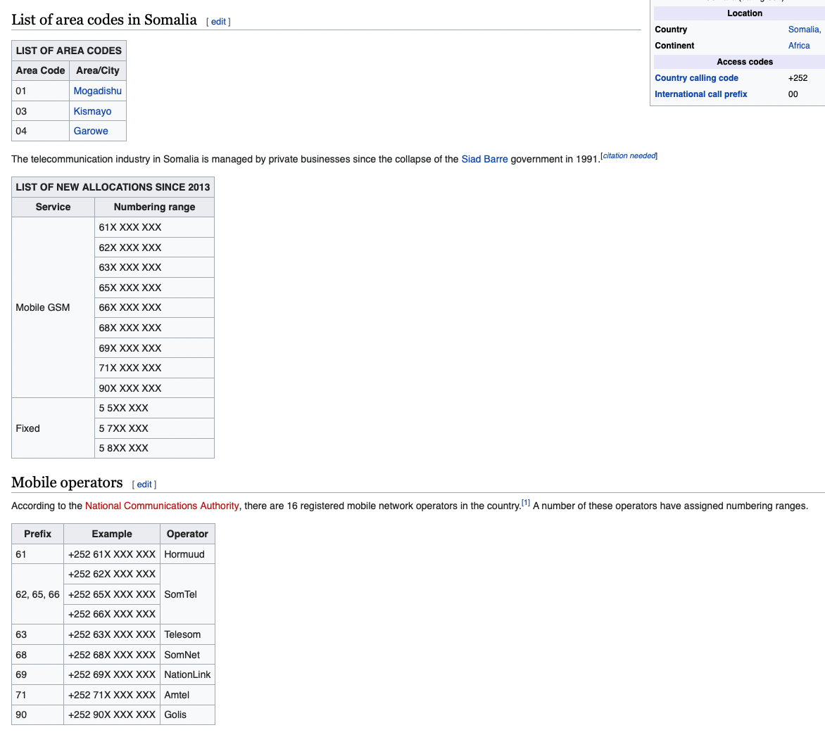 Format for Somalia is out of date. · Issue #310 · AfterShip/phone · GitHub