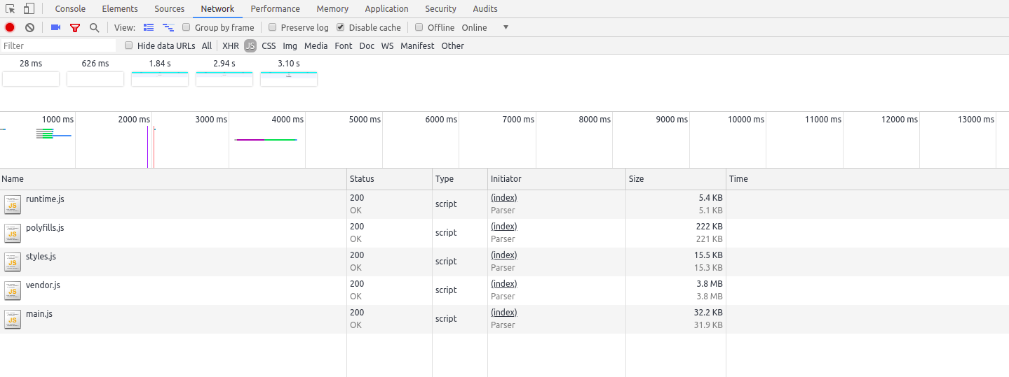 Why Lazy Loading Route Make File Size Bigger · Issue 25878 · Angularangular · Github