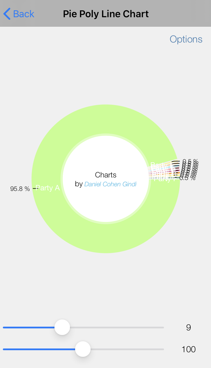 PieChartView has problems in less data about UI · Issue #4367 · ChartsOrg/Charts · GitHub