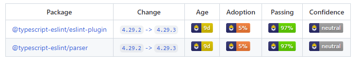 Redesign the Dependency Dashboard to separate out display from controls · Issue #10924 ...
