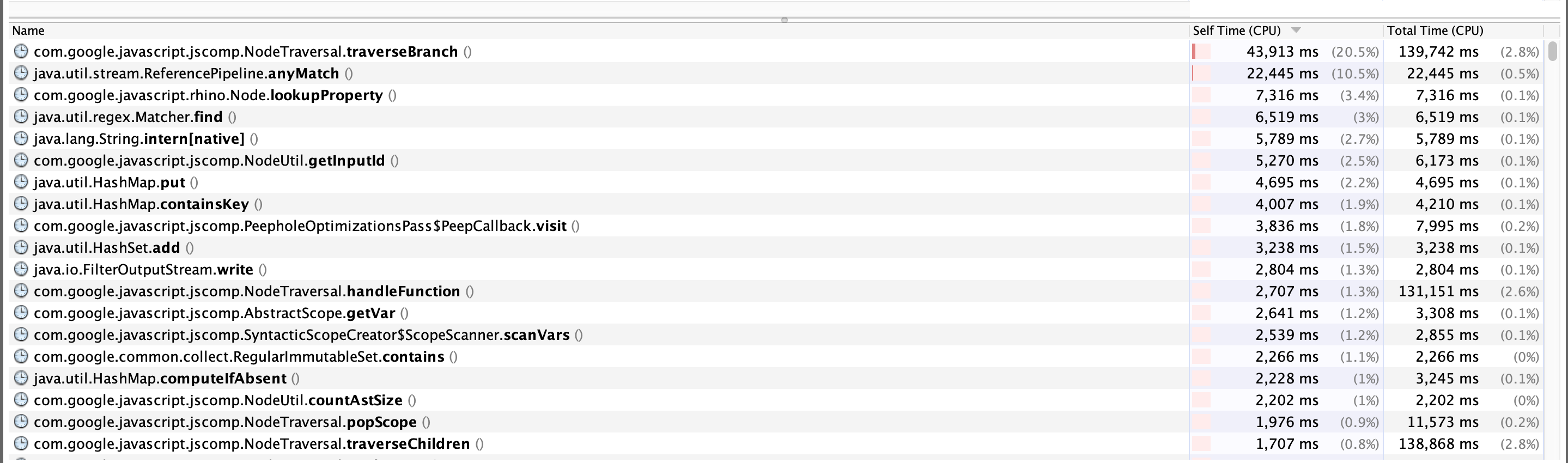 GlobalNamespace::canCollapseOrInline is slow · Issue #3479 · google/closure-compiler · GitHub