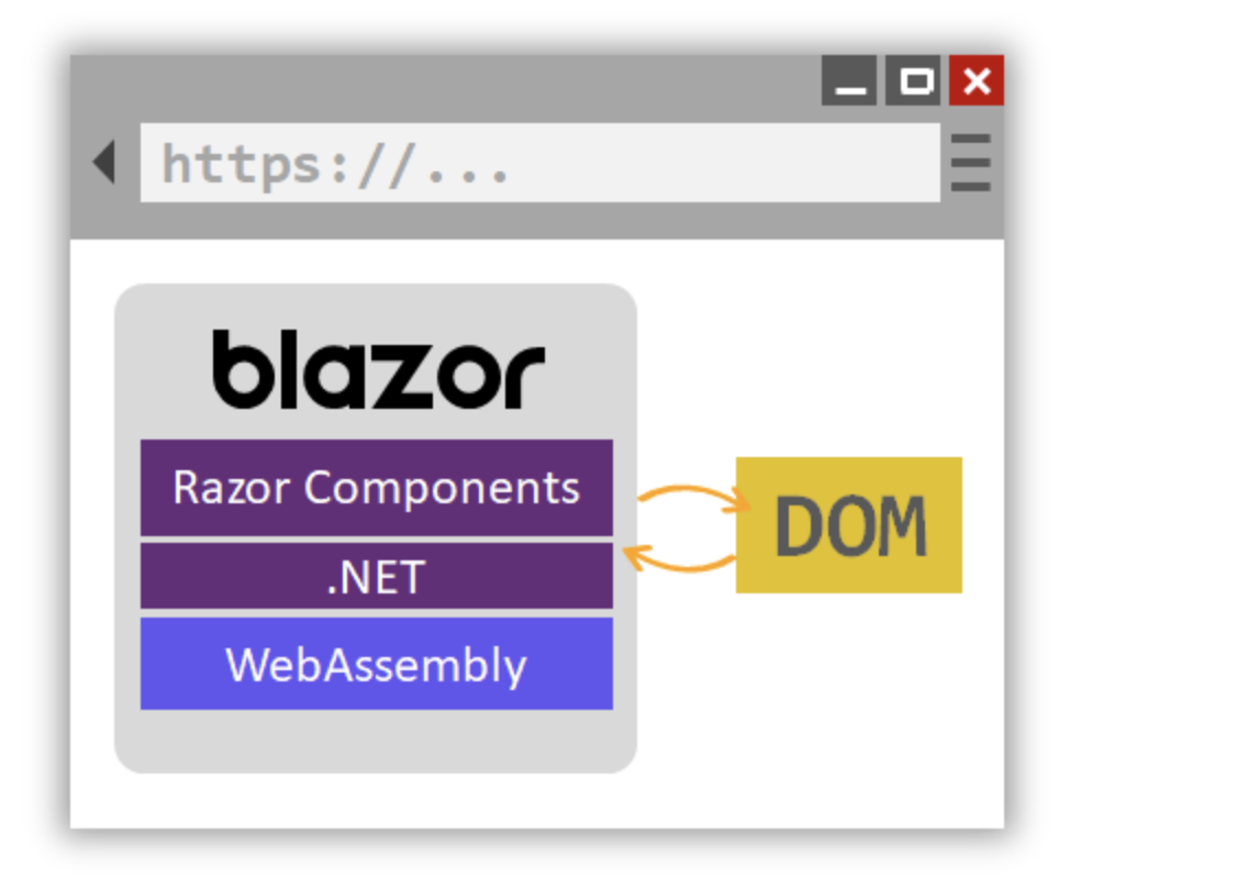 GitHub - akasozi/Learning-Blazor