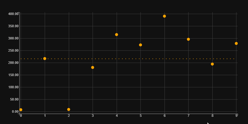Dragging of points in scatter is not working · Issue #1369 · bqplot/bqplot · GitHub