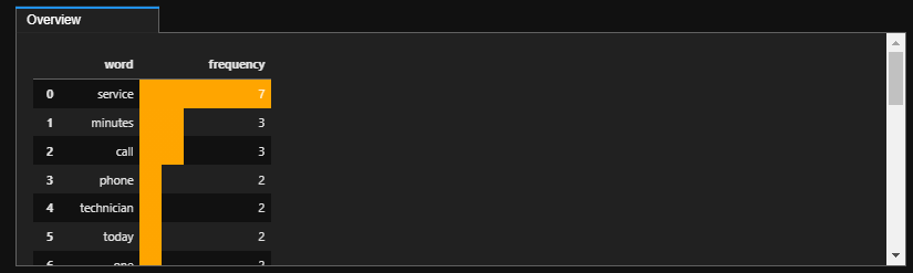 How to set a specific width and height for the output section ? · Issue ...