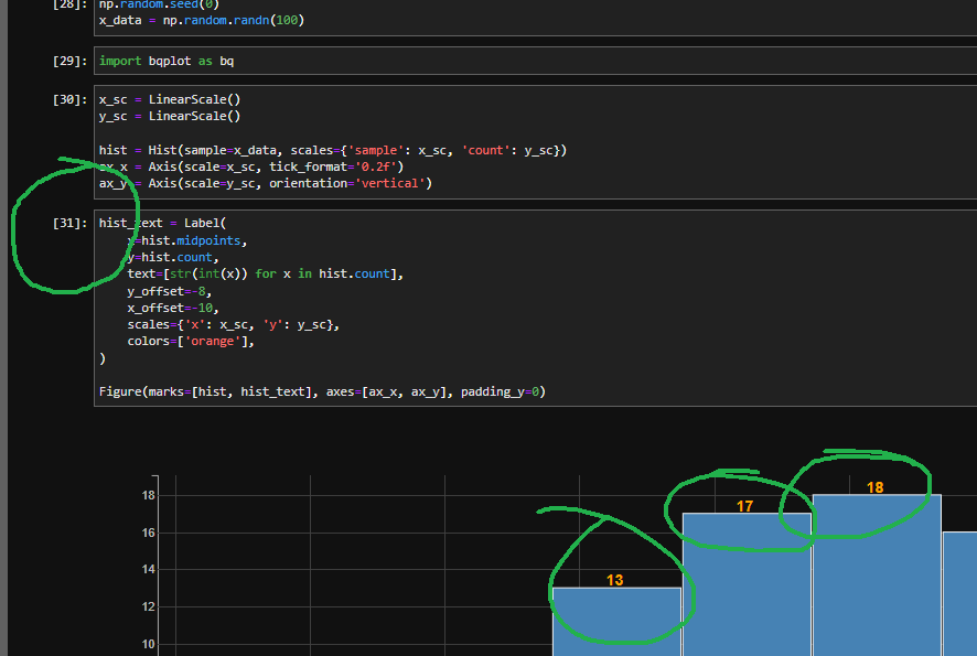 Labels Show Up Or Disappear Inconsistently With Histogram · Issue 1430 · Bqplotbqplot · Github