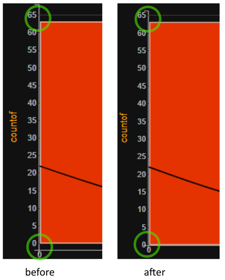 padding_y = 0 only affects the bottom of the plot · Issue #1442 · bqplot/bqplot · GitHub