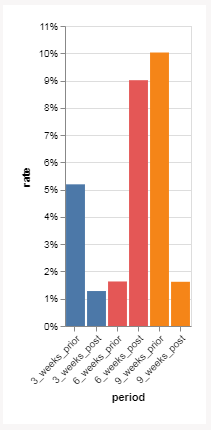 layered chart loosing x-axis sort order · Issue #3566 · vega/vega-lite · GitHub