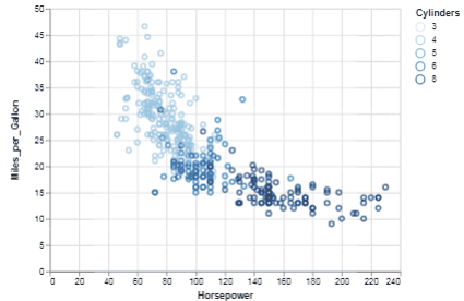 many interactive examples are not working · Issue #538 · altair-viz ...