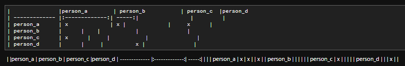Markdown Tables Dont Render When Markdown Table Has An Empty Cell · Issue 5007 · Jupyterlab