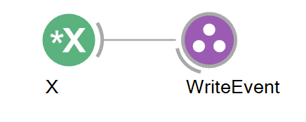 generalized csvwrite for subjects including subject name · bonsai-rx ...