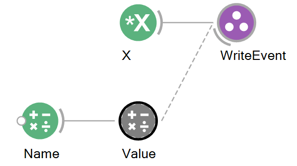 generalized csvwrite for subjects including subject name · bonsai-rx ...