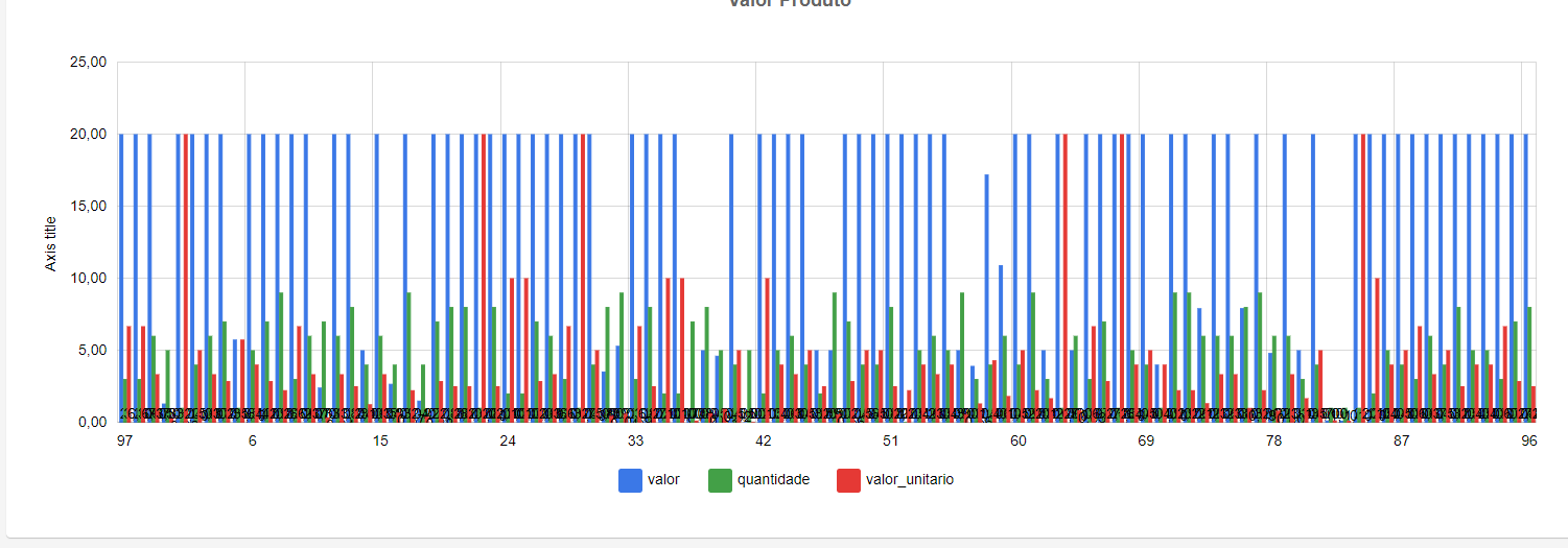 Question: Label min distance when pushed to column series template · Issue #2264 · amcharts ...