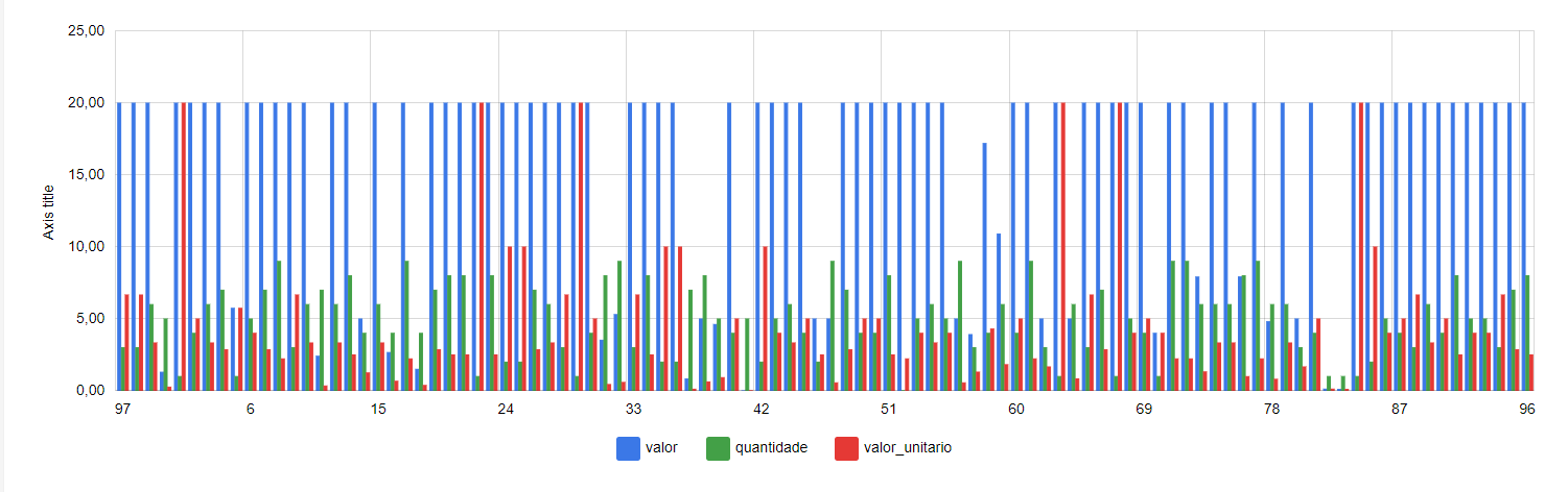 Question: Label min distance when pushed to column series template ...