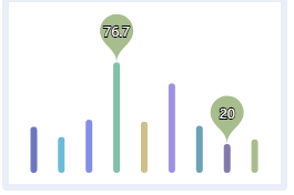 markPoint 显示不正确 · Issue #282 · hustcc/echarts-for-react · GitHub