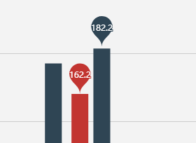 markPoint 显示不正确 · Issue #282 · hustcc/echarts-for-react · GitHub