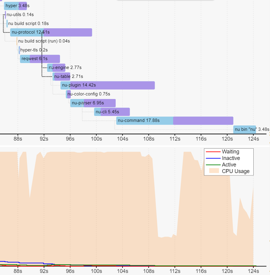 Should We Break Nu Commands Into Multiple Subcrates · Issue 6977 · Nushell Nushell · Github