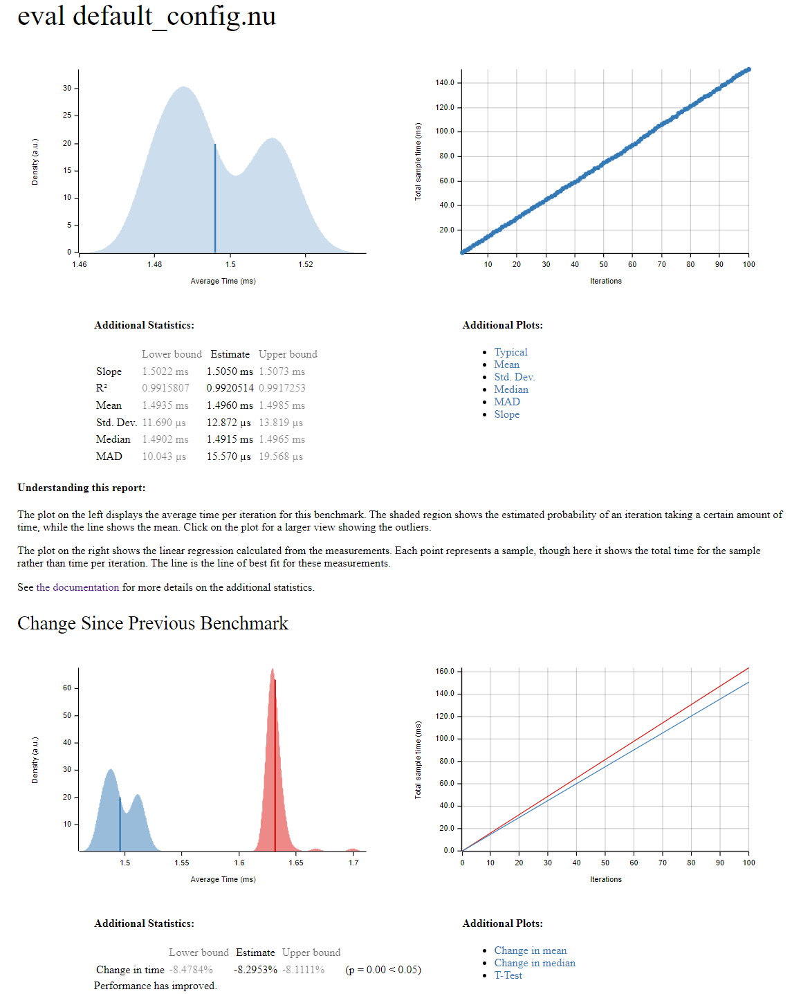 Examining Alternative Hashing Algorithms · Issue 9390 · Nushellnushell · Github