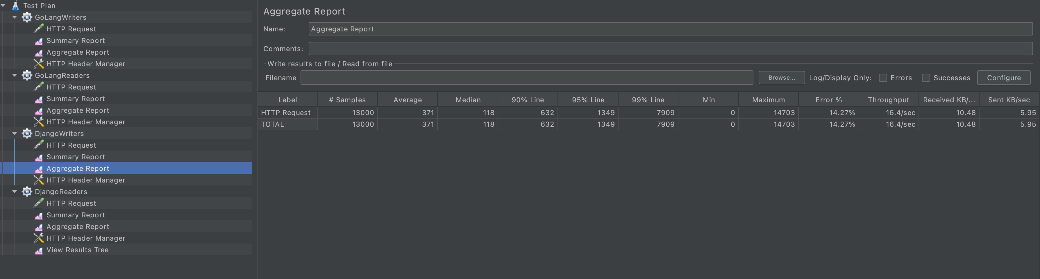 Github Dashk11greedy Game Golang Datacollection Tree In Golang