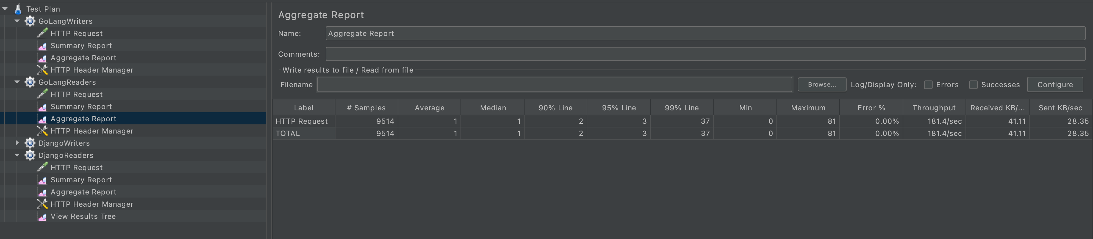 Github Dashk11greedy Game Golang Datacollection Tree In Golang