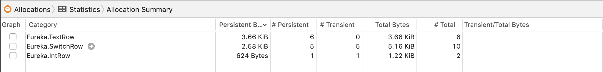 Memory leak after assign new value to form · Issue #1652 · xmartlabs/Eureka · GitHub