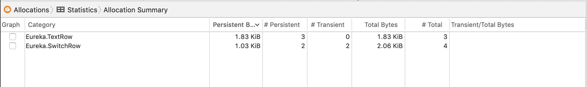 Memory leak after assign new value to form · Issue #1652 · xmartlabs/Eureka · GitHub