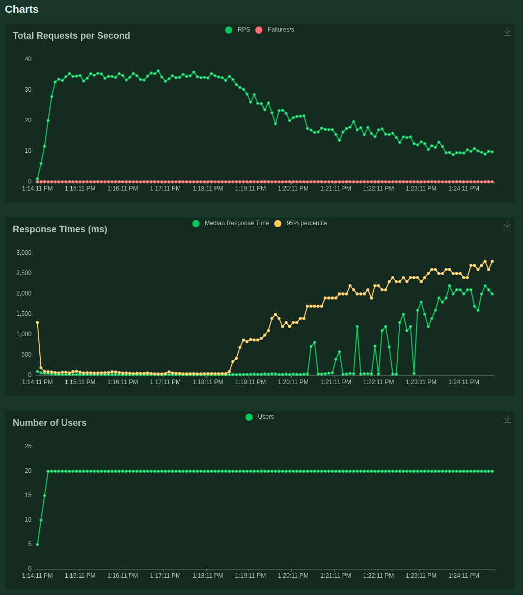 [JVM] Allocation stalls with ZGC