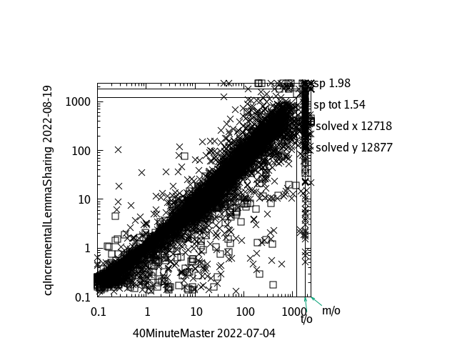 Soundness bug in parallel opensmt (SMTS) · Issue #548 · usi-verification-and-security/opensmt ...