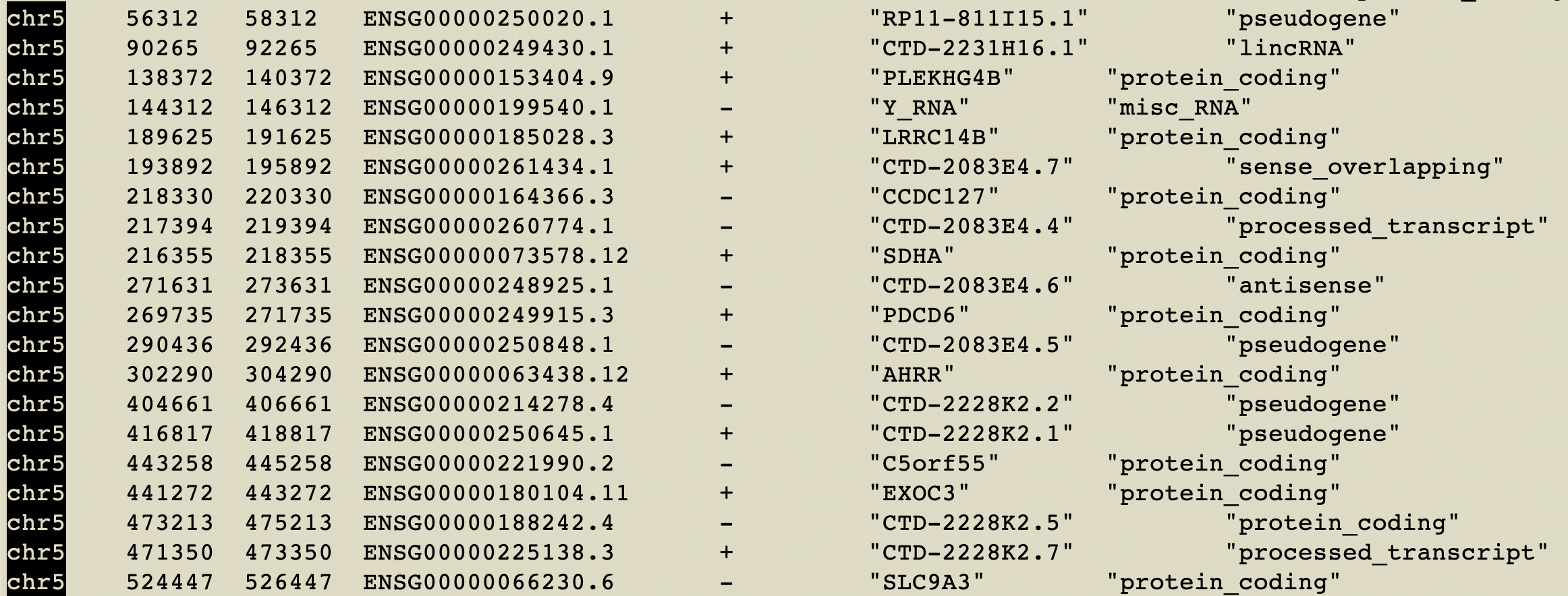 Bug in the outputting format of bedtools intersect for certain file ...