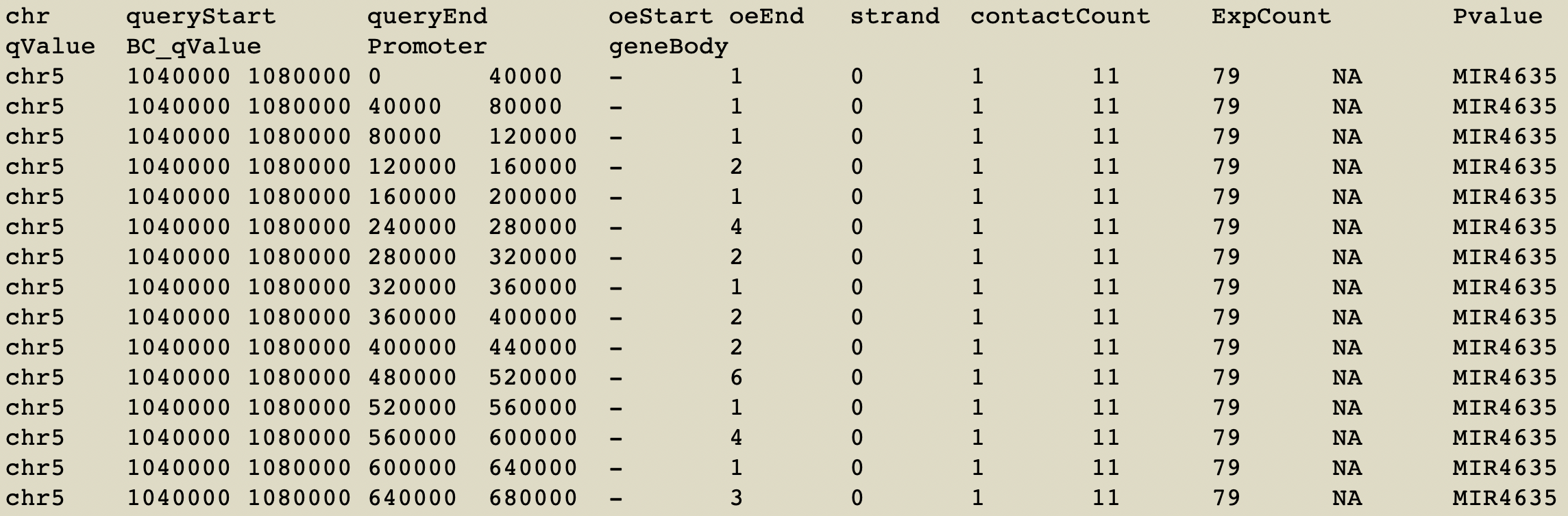 Bug in the outputting format of bedtools intersect for certain file ...