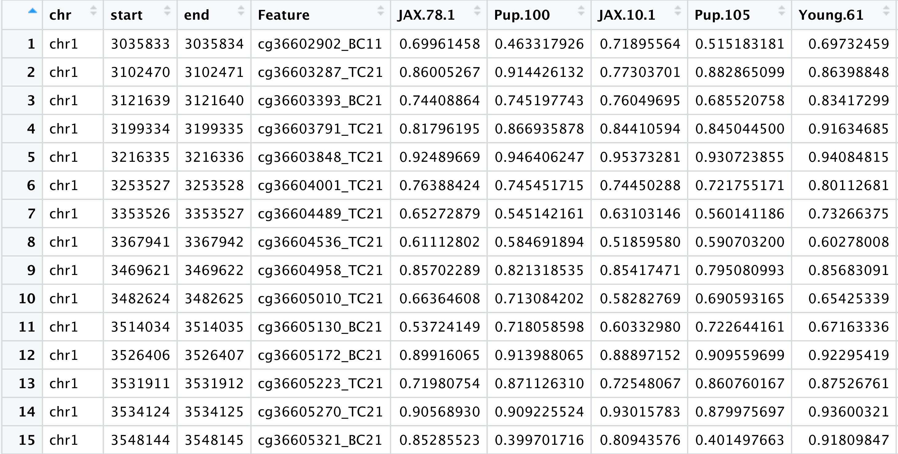 setup and file name varies · Issue #1 · EpigenomeClock/scEpiAge · GitHub