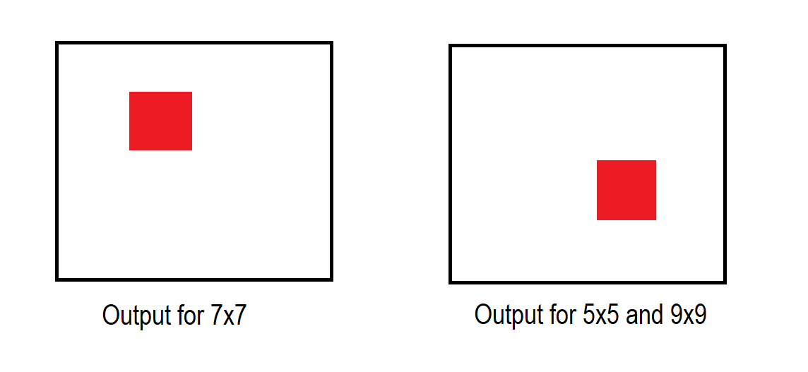 Use of Python round() inbuilt function inside Functional.CenterCrop() NonDeterministic · Issue ...