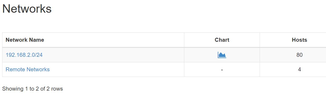 Local Networks not being shown on Traffic Dashboard/Top talkers after update · Issue #1624 ...
