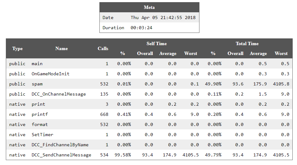 Profiler result shocking. · Issue #55 · maddinat0r/samp-discord-connector · GitHub