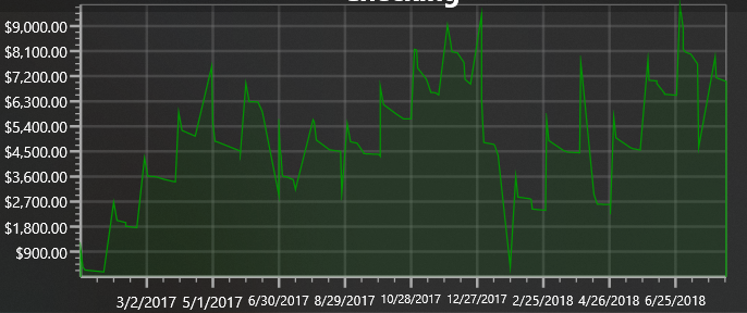 ScrollView Zoom Bug · Issue #1469 · microsoft/microsoft-ui-xaml · GitHub