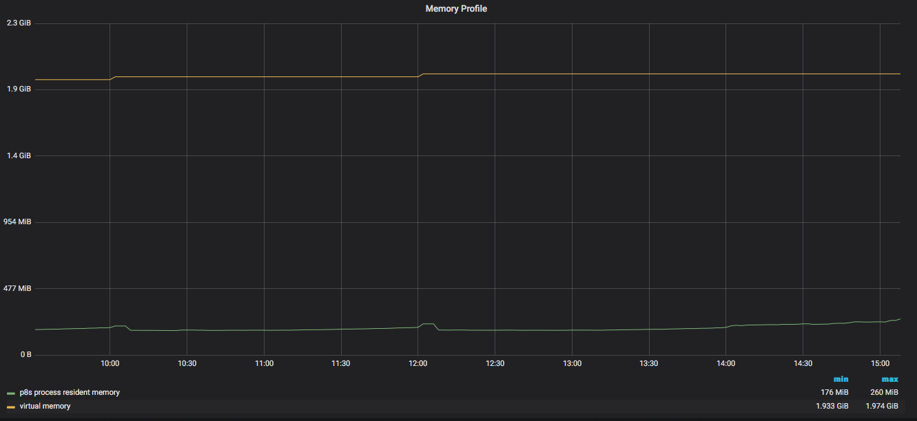 mmap: cannot allocate memory · Issue #4392 · prometheus/prometheus · GitHub