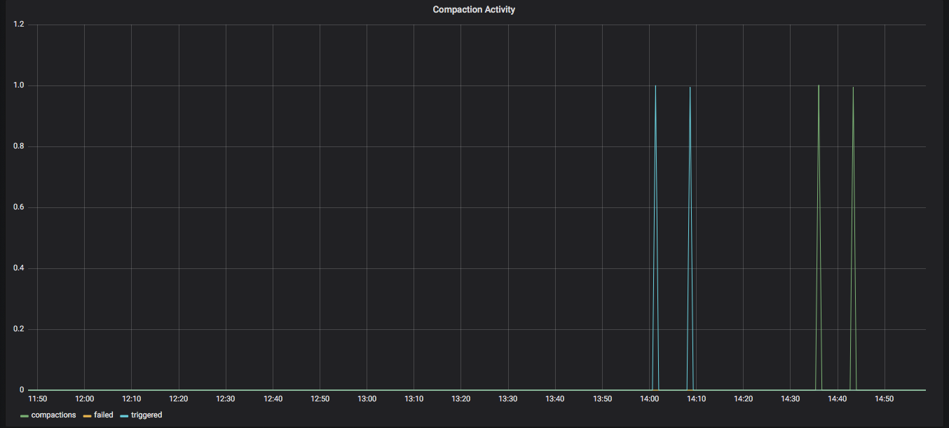 mmap: cannot allocate memory · Issue #4392 · prometheus/prometheus · GitHub