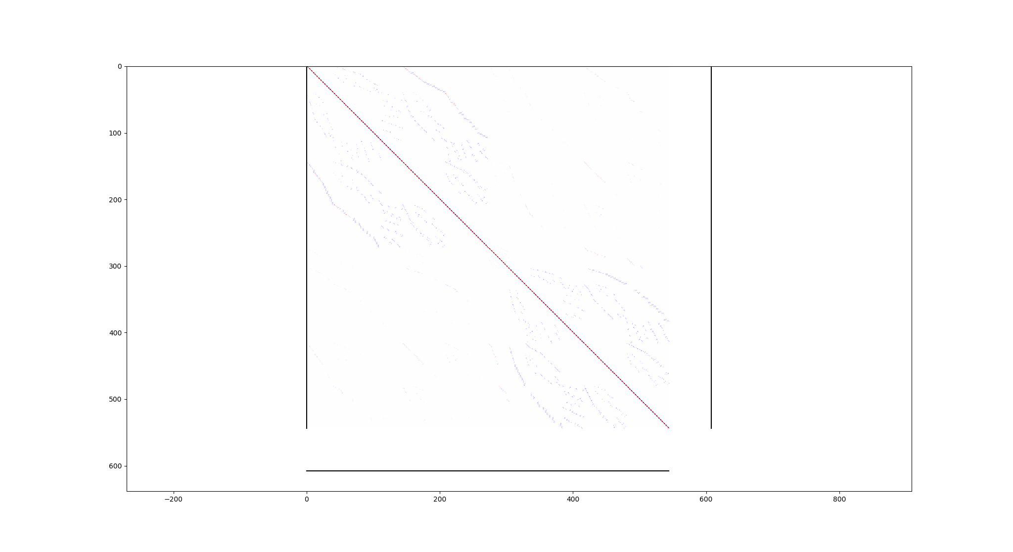 Some potentially interesting benchmarks · Issue #220 · pyamg/pyamg · GitHub