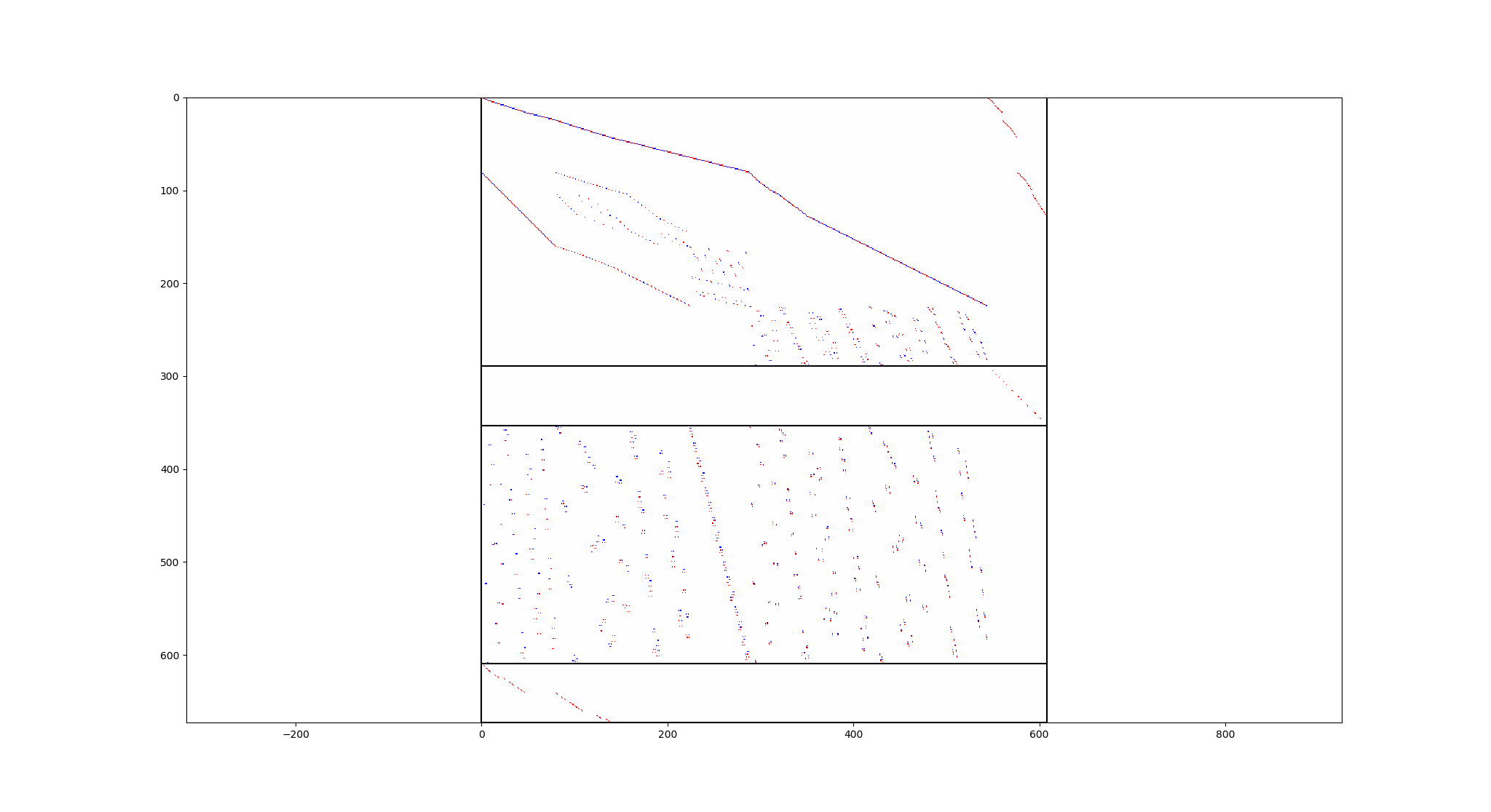 Some potentially interesting benchmarks · Issue #220 · pyamg/pyamg · GitHub