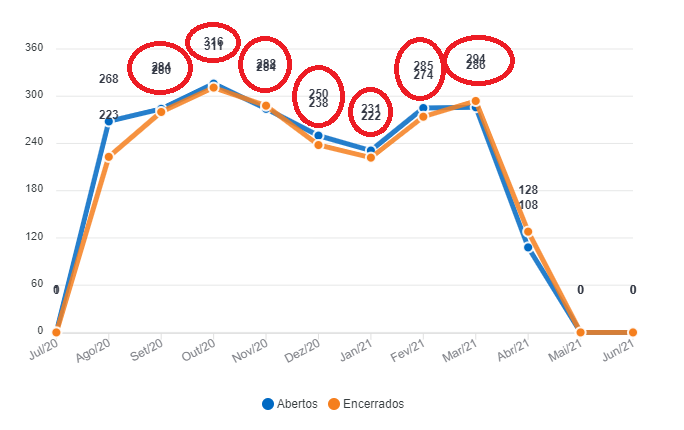 Collision Between Datalabels In Graph Line · Issue 2534 · Apexchartsapexchartsjs · Github